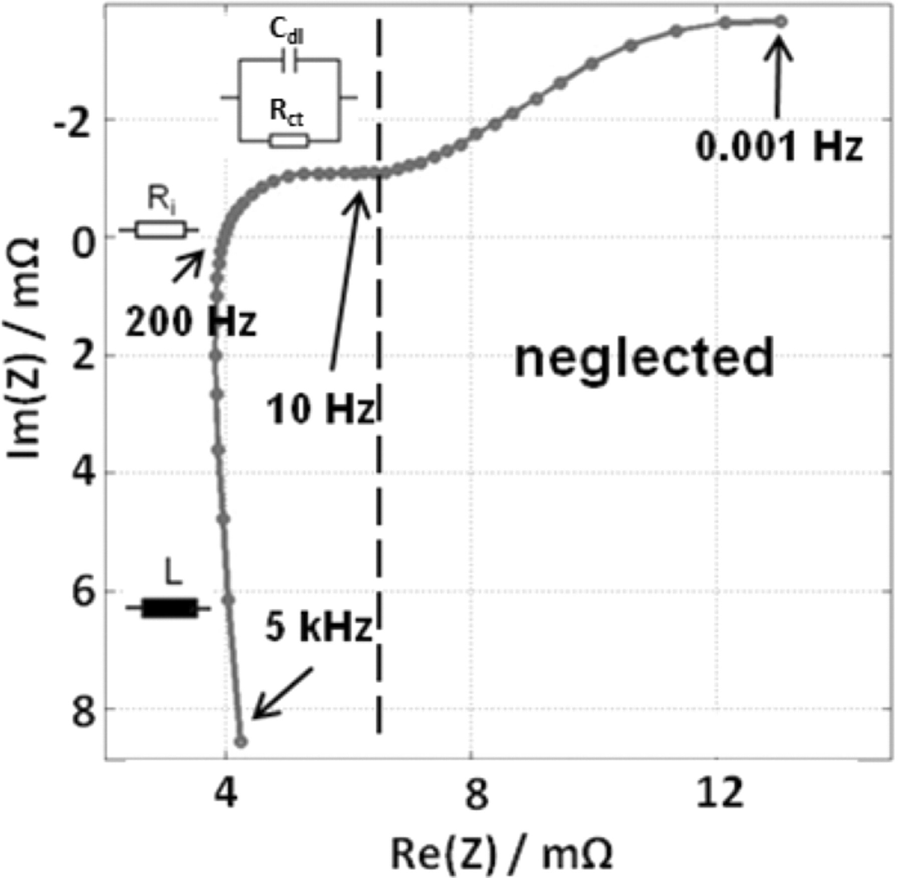 Simulation of SLI Lead-Acid Batteries for SoC, Aging and Cranking ...
