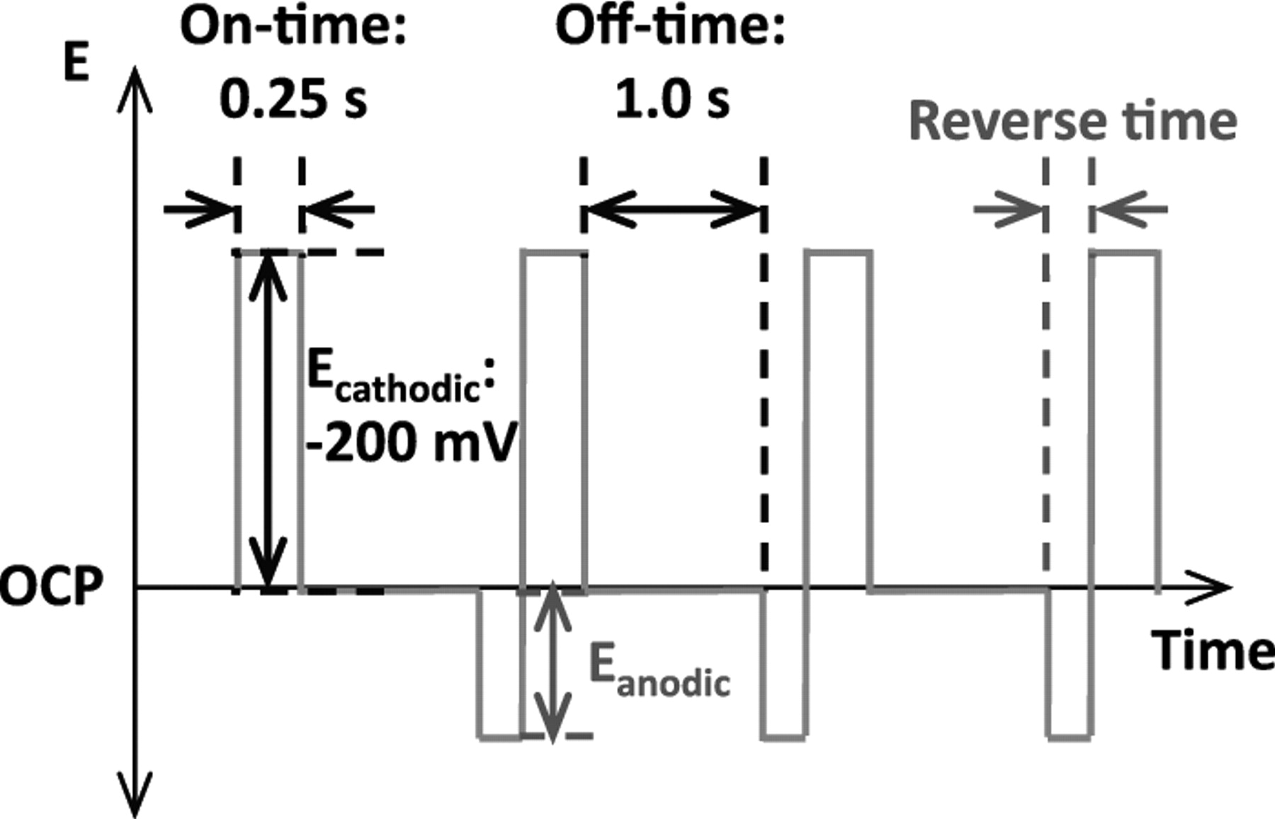 Characteristics of Pulse-Reverse Electrodeposited Cu Thin Films: I ...