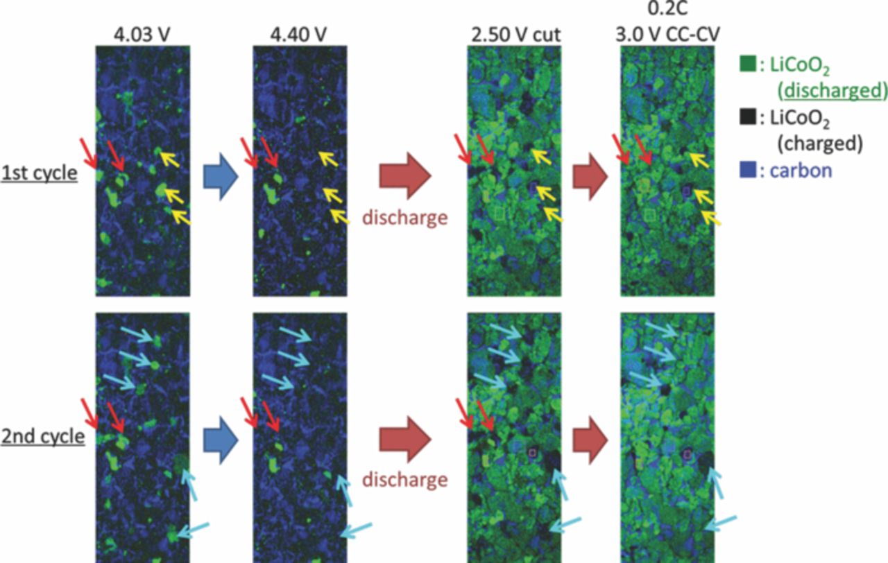 Visualization of the State-of-Charge Distribution in a LiCoO2 Cathode ...