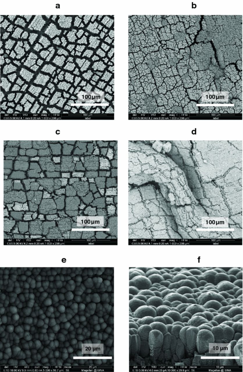 Amorphous Columnar Silicon Anodes for Advanced High Voltage Lithium Ion ...