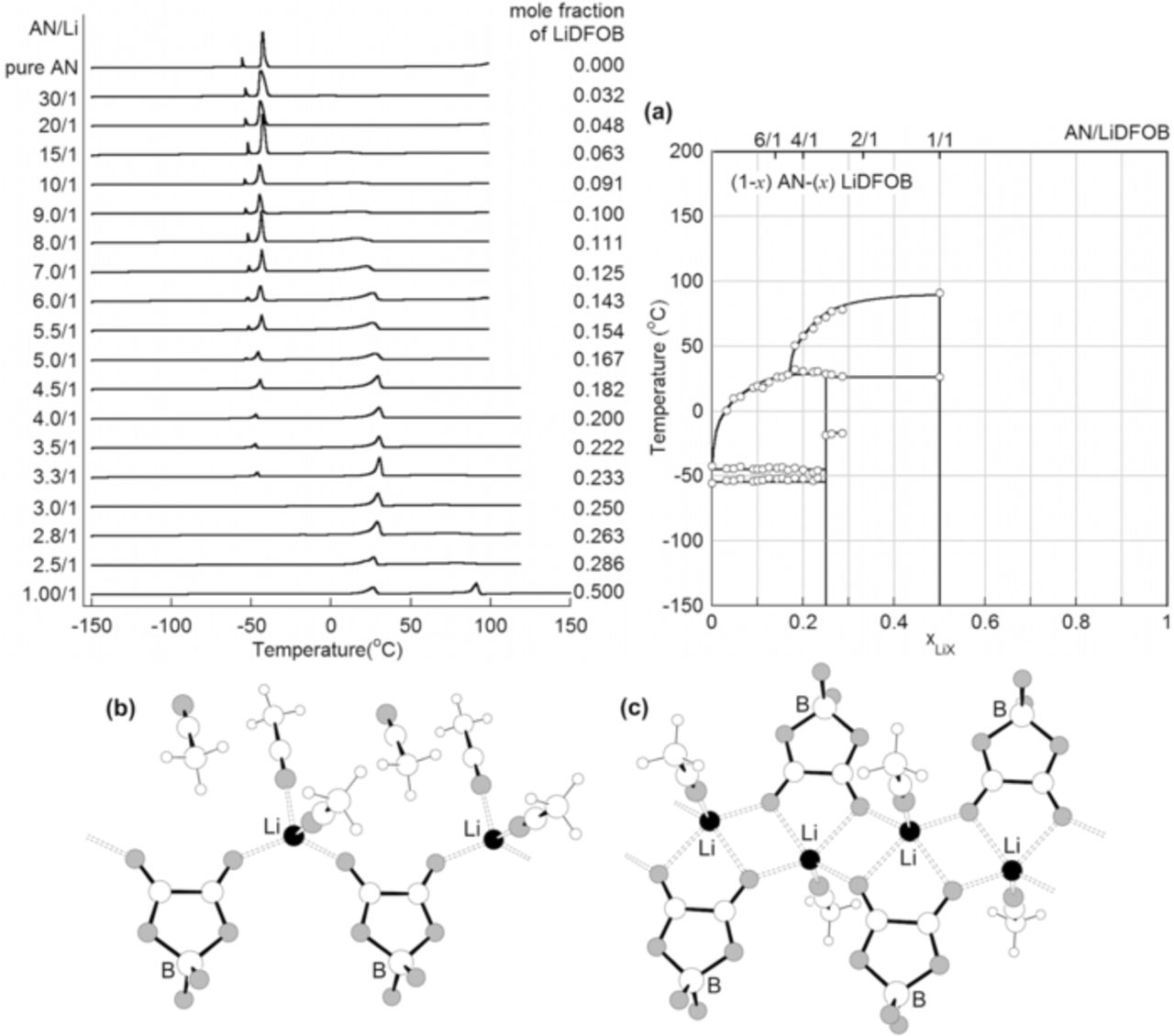 Electrolyte Solvation and Ionic Association: IV. Acetonitrile-Lithium ...
