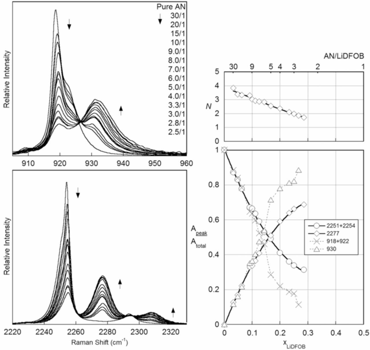 Electrolyte Solvation and Ionic Association: IV. Acetonitrile-Lithium ...