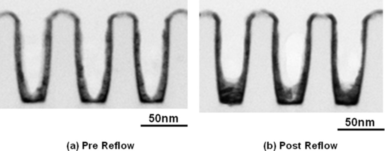 PVD Cu Reflow Seed Process Optimization for Defect Reduction in ...