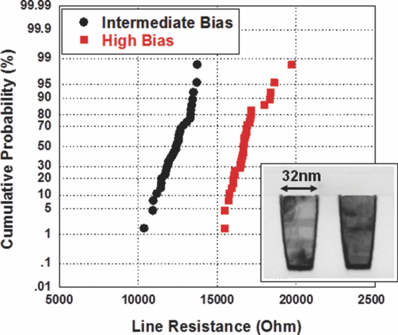 PVD Cu Reflow Seed Process Optimization for Defect Reduction in ...