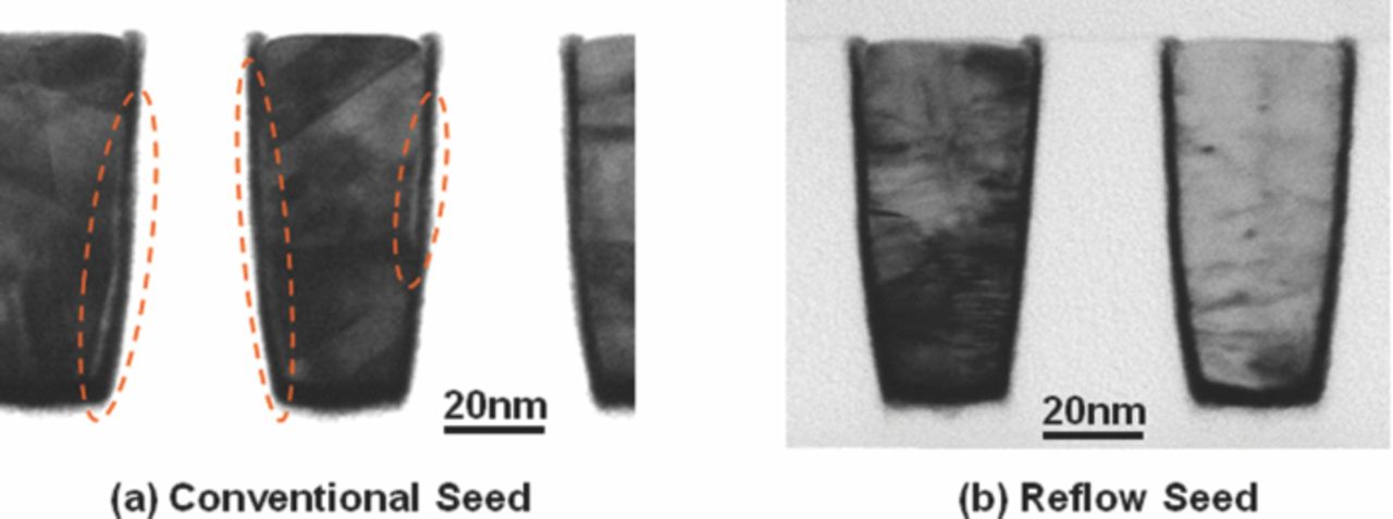 PVD Cu Reflow Seed Process Optimization for Defect Reduction in ...