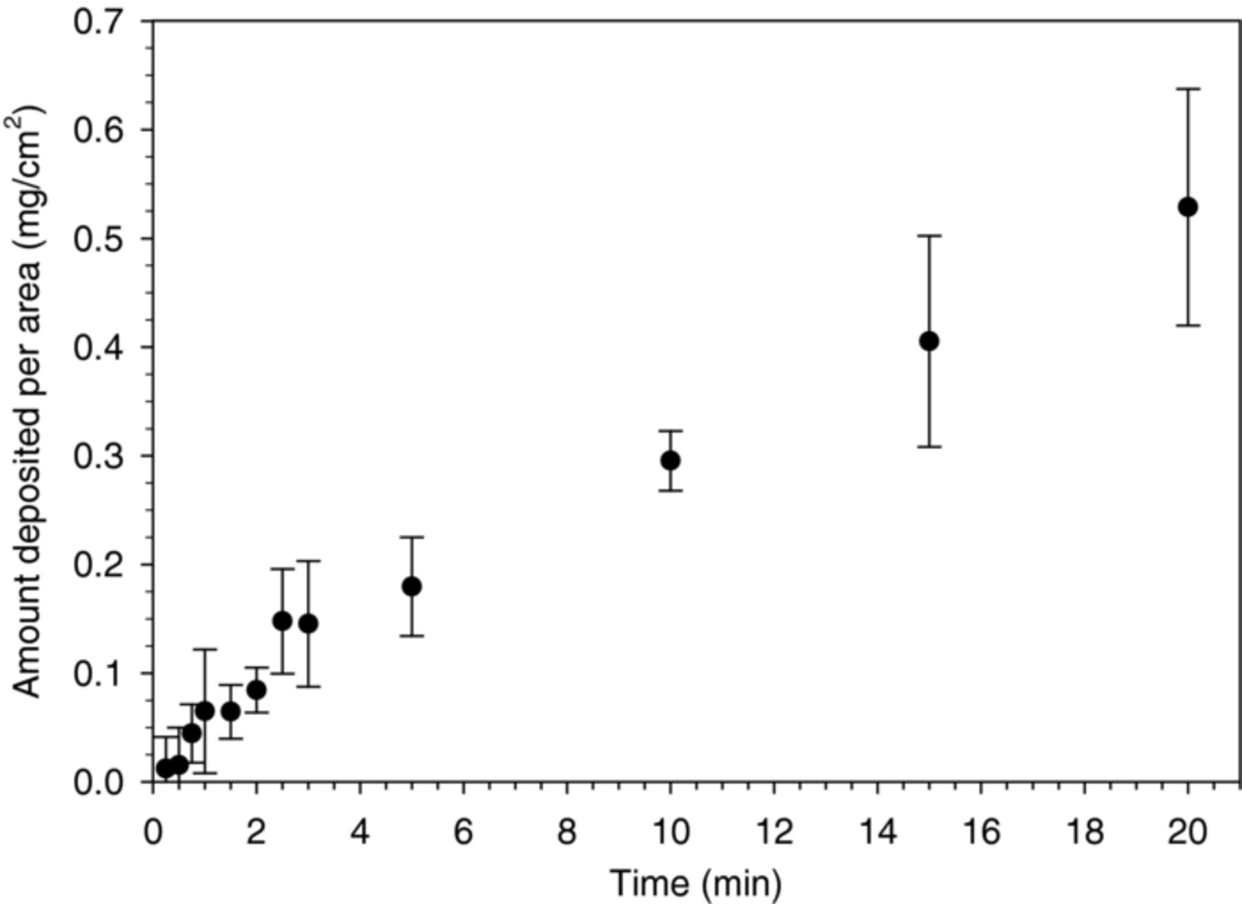 Electroless Copper Deposition Using Sn/Ag Catalyst on Epoxy Laminates ...