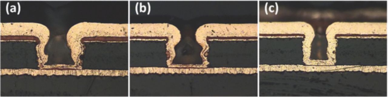 Use of 3,3-Thiobis(1-propanesulfonate) to Accelerate Microvia Filling ...