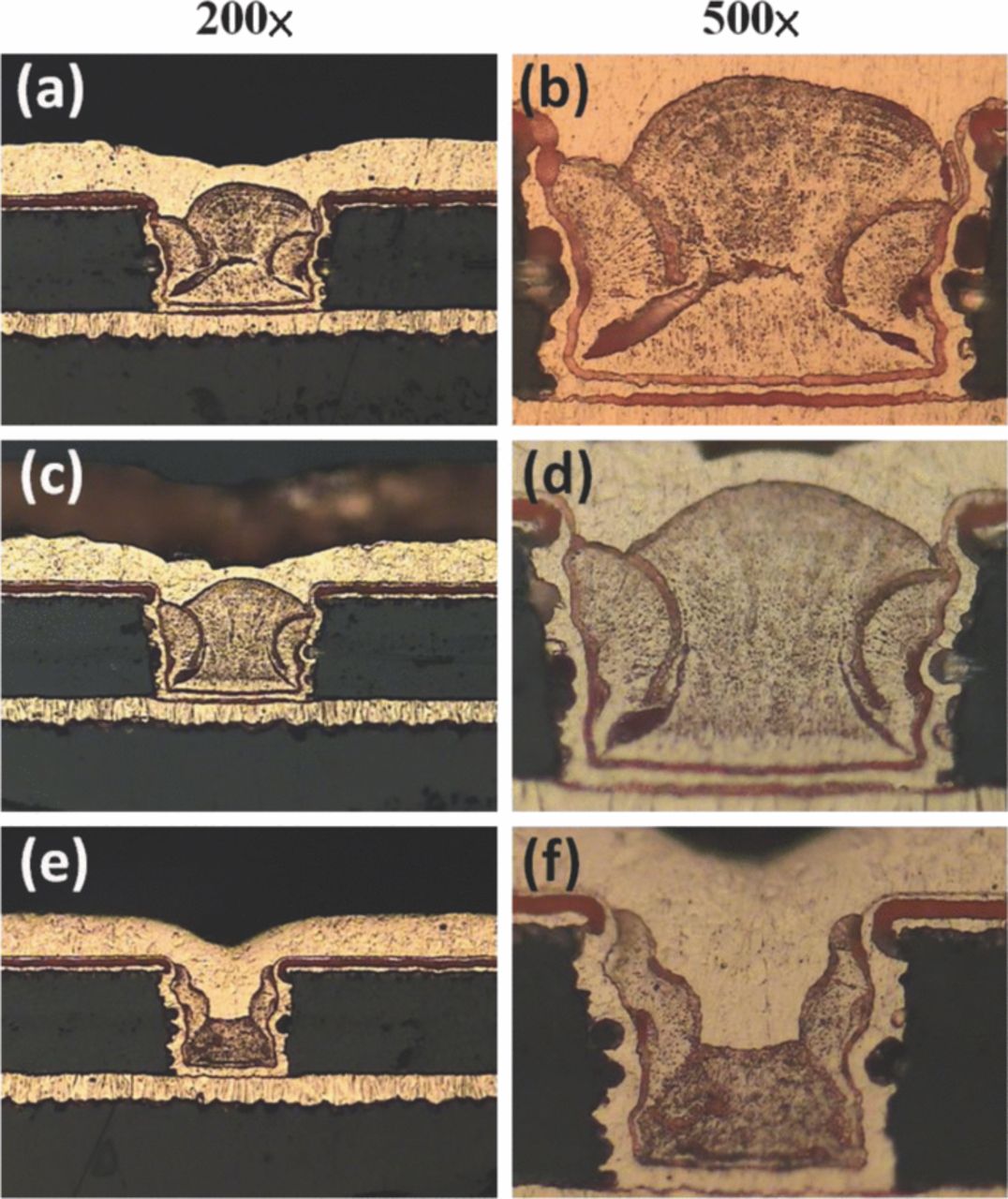 Use of 3,3-Thiobis(1-propanesulfonate) to Accelerate Microvia Filling ...