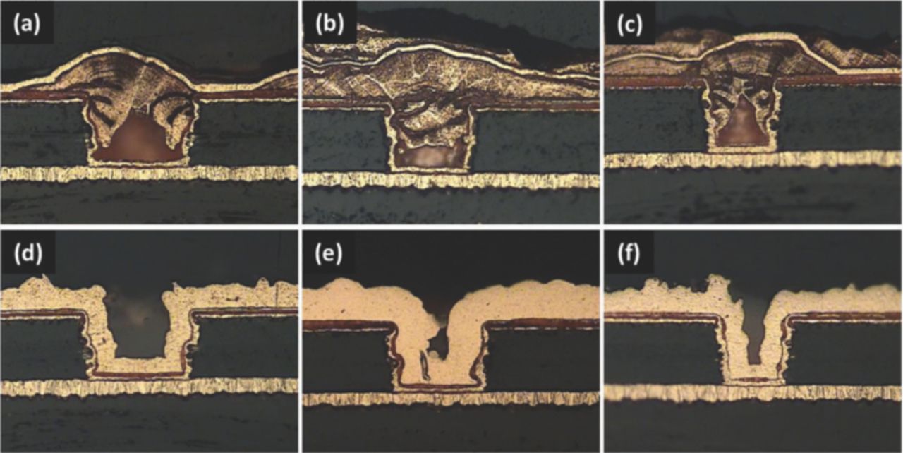 Use of 3,3-Thiobis(1-propanesulfonate) to Accelerate Microvia Filling ...