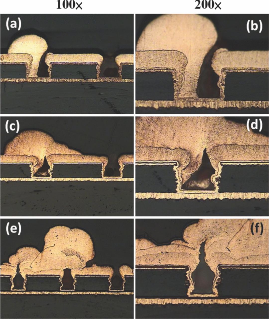 Use of 3,3-Thiobis(1-propanesulfonate) to Accelerate Microvia Filling ...