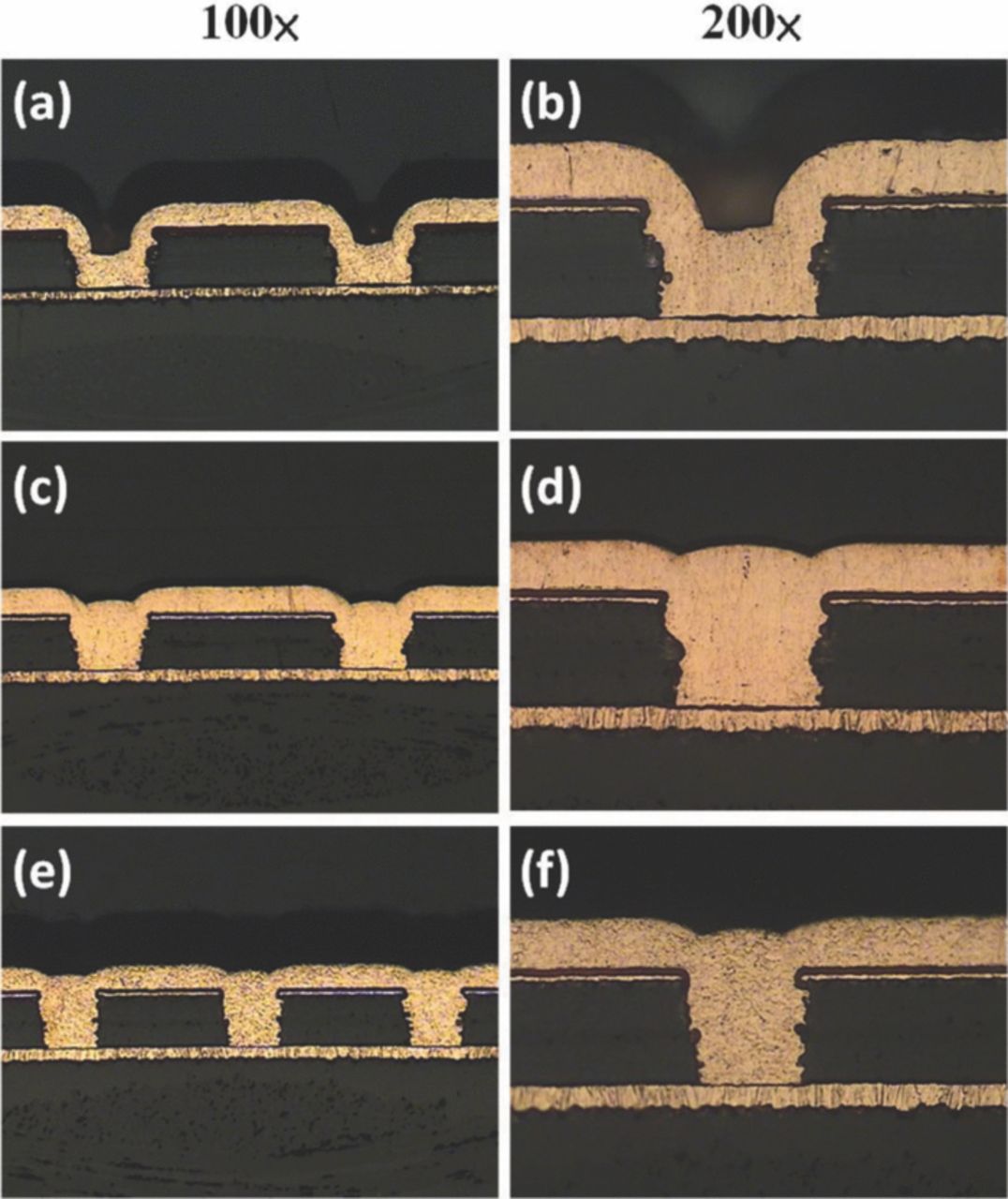 Use of 3,3-Thiobis(1-propanesulfonate) to Accelerate Microvia Filling ...