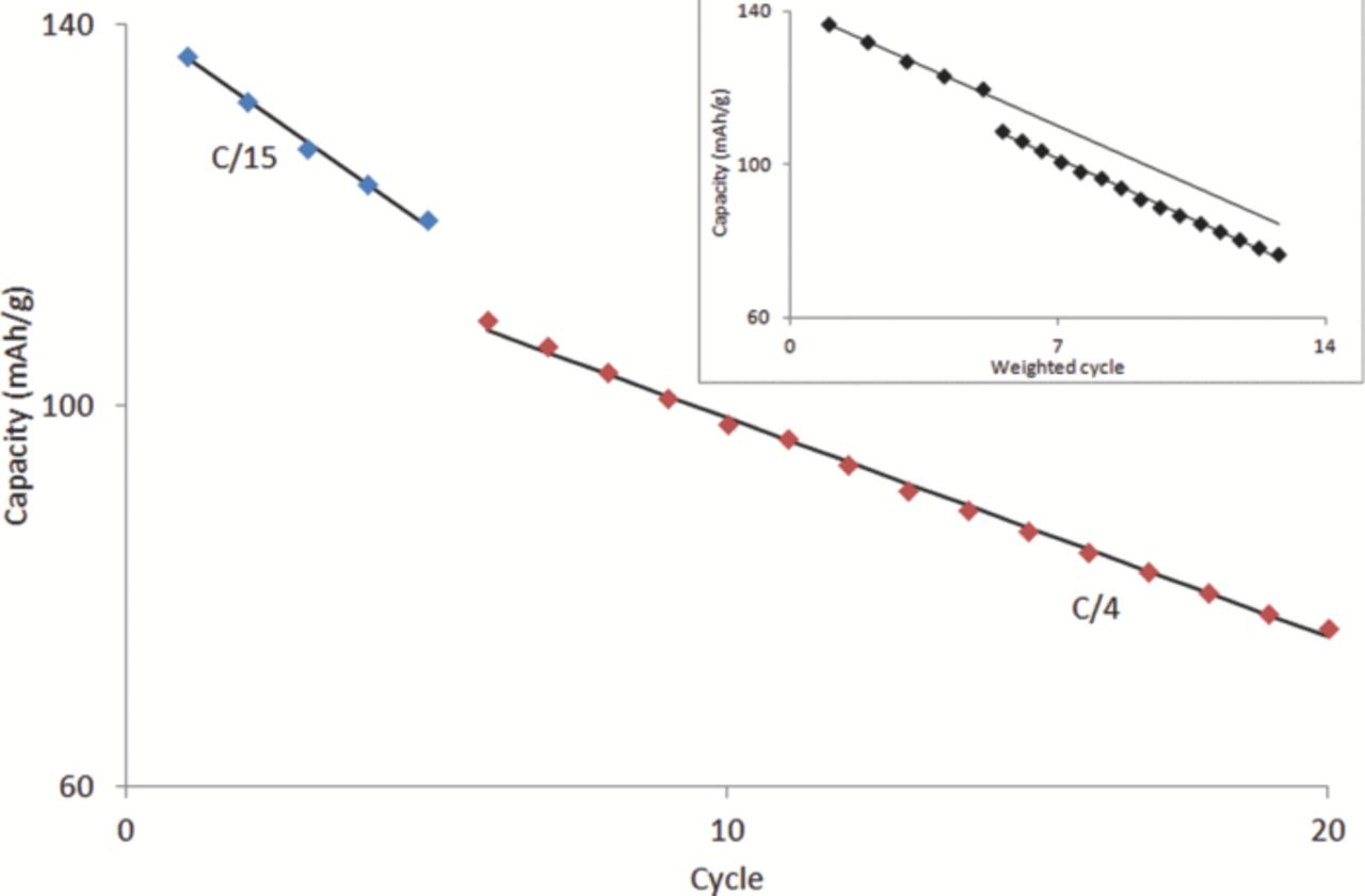 Theory of SEI Formation in Rechargeable Batteries: Capacity Fade ...