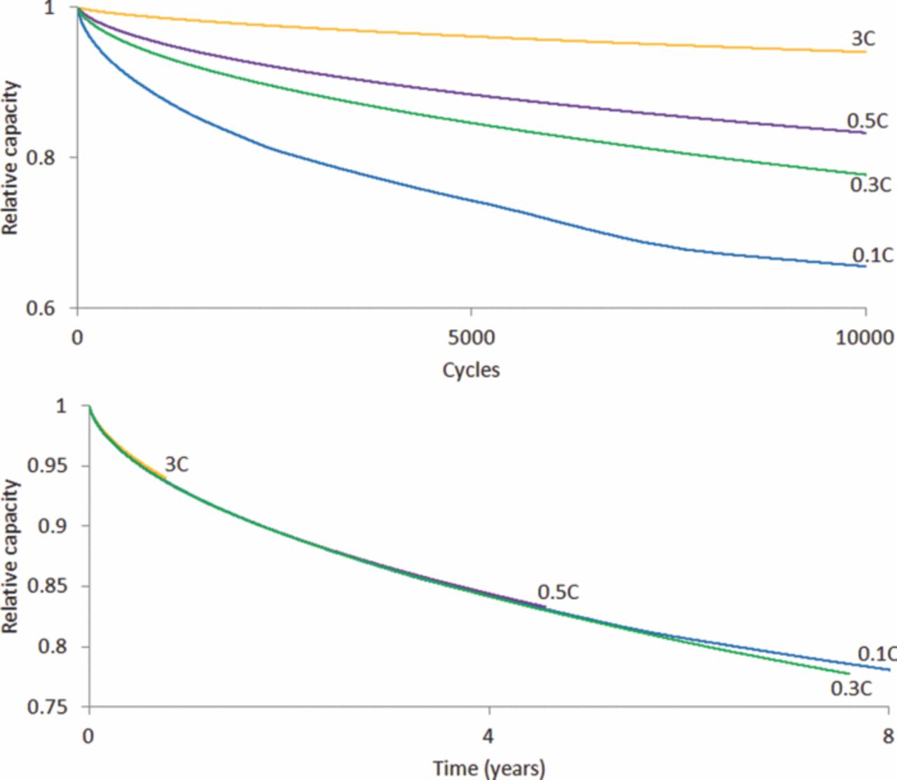 Theory of SEI Formation in Rechargeable Batteries: Capacity Fade ...