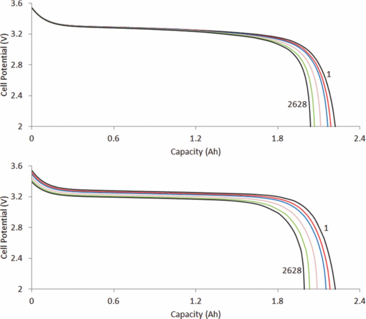 Theory of SEI Formation in Rechargeable Batteries: Capacity Fade ...