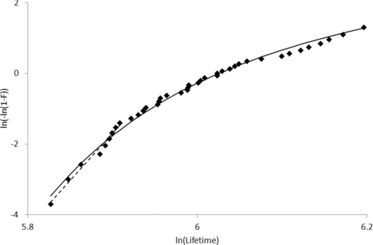 Theory of SEI Formation in Rechargeable Batteries: Capacity Fade ...