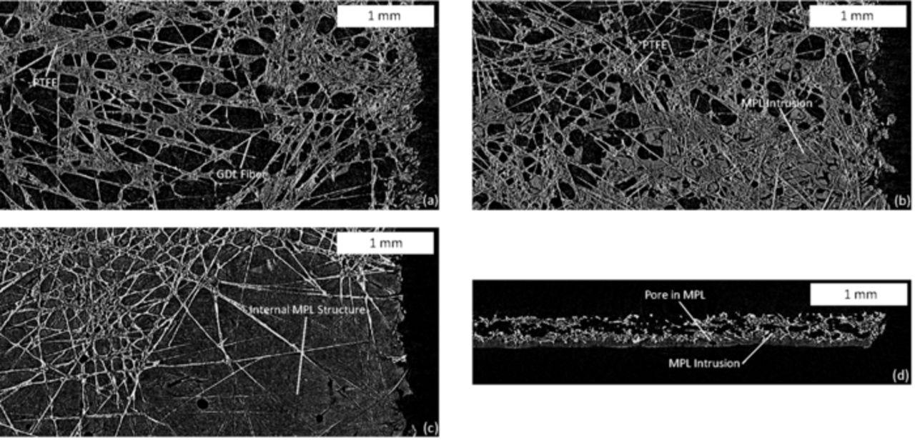 Knudsen Diffusivity and Permeability of PEMFC Microporous Coated Gas ...