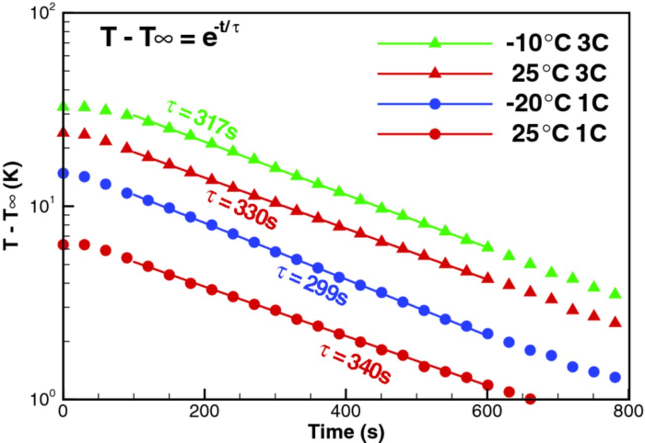 Li-Ion Cell Operation at Low Temperatures - IOPscience