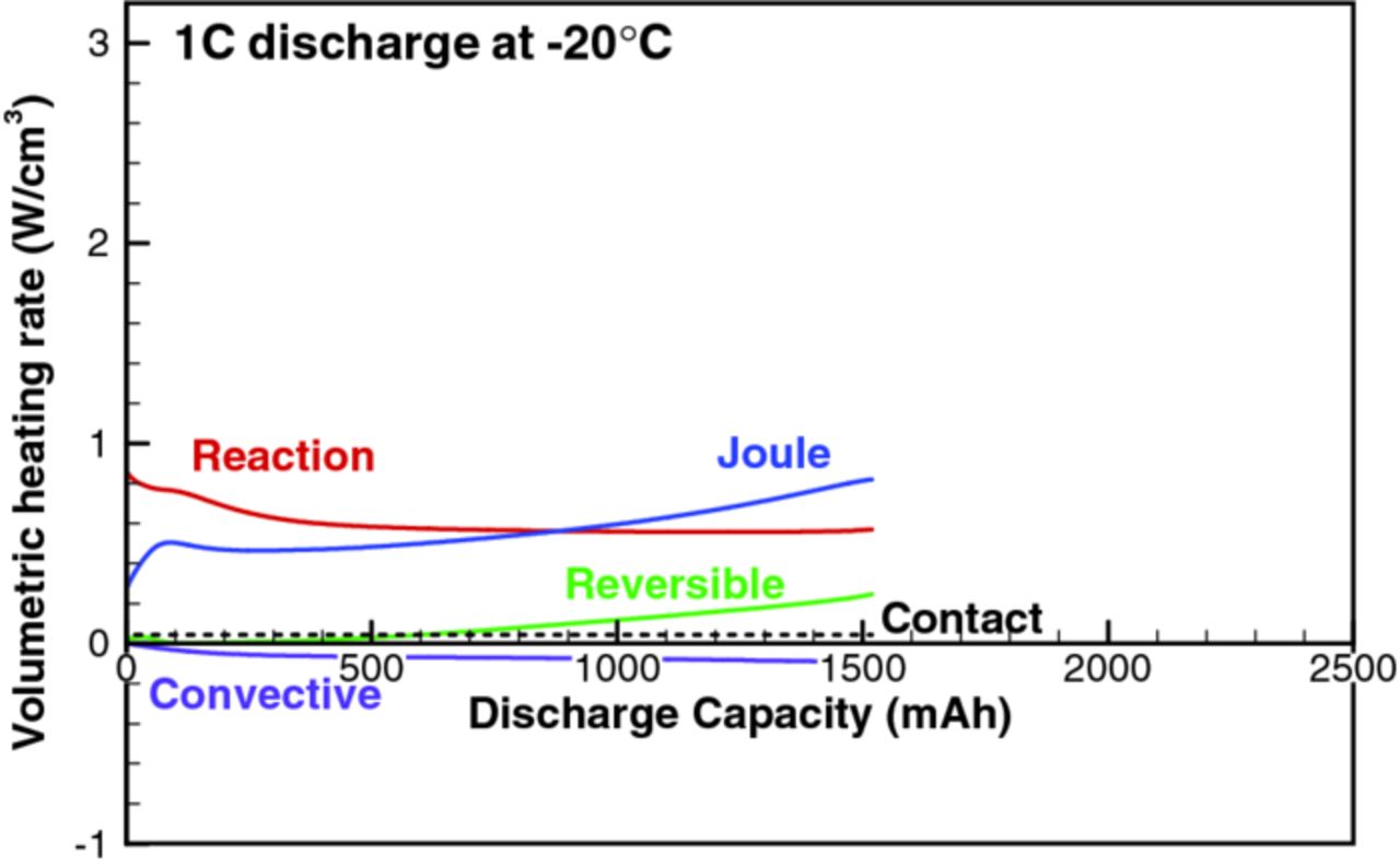 Li-Ion Cell Operation at Low Temperatures - IOPscience