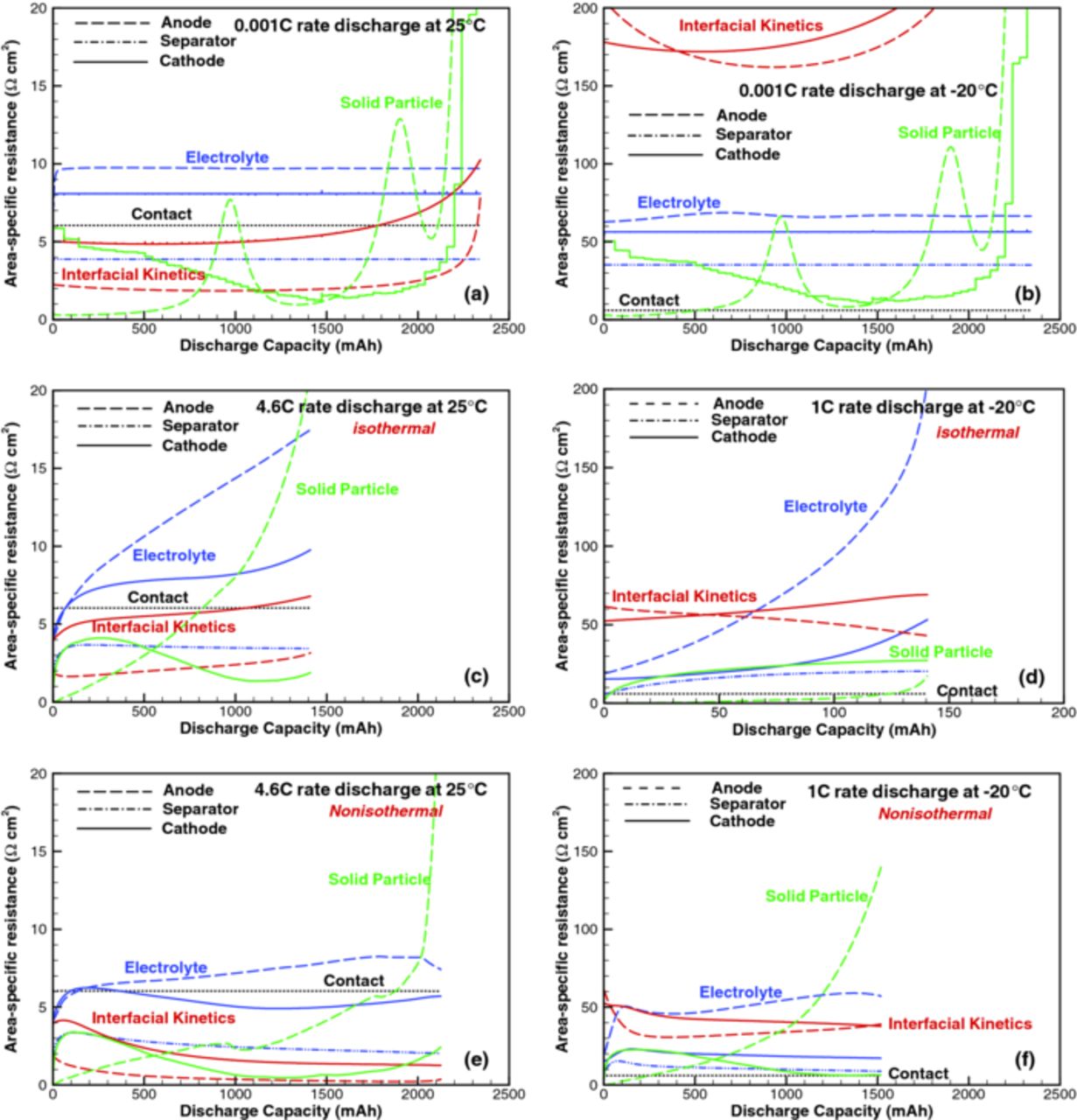 Li-Ion Cell Operation at Low Temperatures - IOPscience