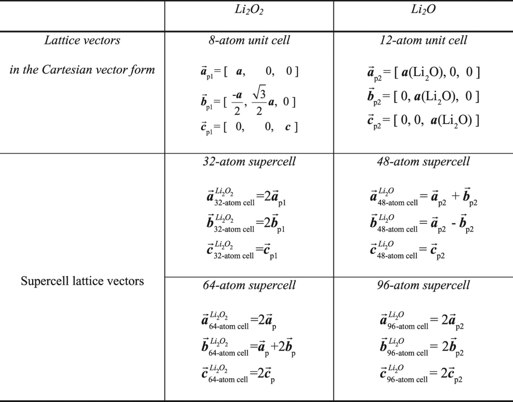Thermal Stability of Li2O2 and Li2O for Li-Air Batteries: In Situ XRD ...