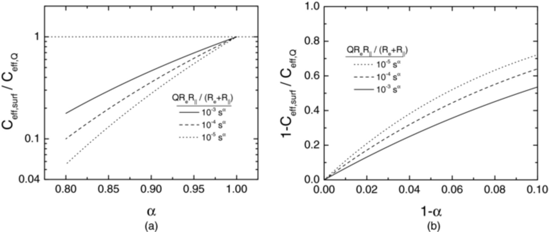 Dielectric Properties of Materials Showing Constant-Phase-Element (CPE ...