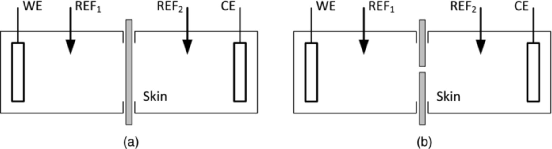 Dielectric Properties of Materials Showing Constant-Phase-Element (CPE ...