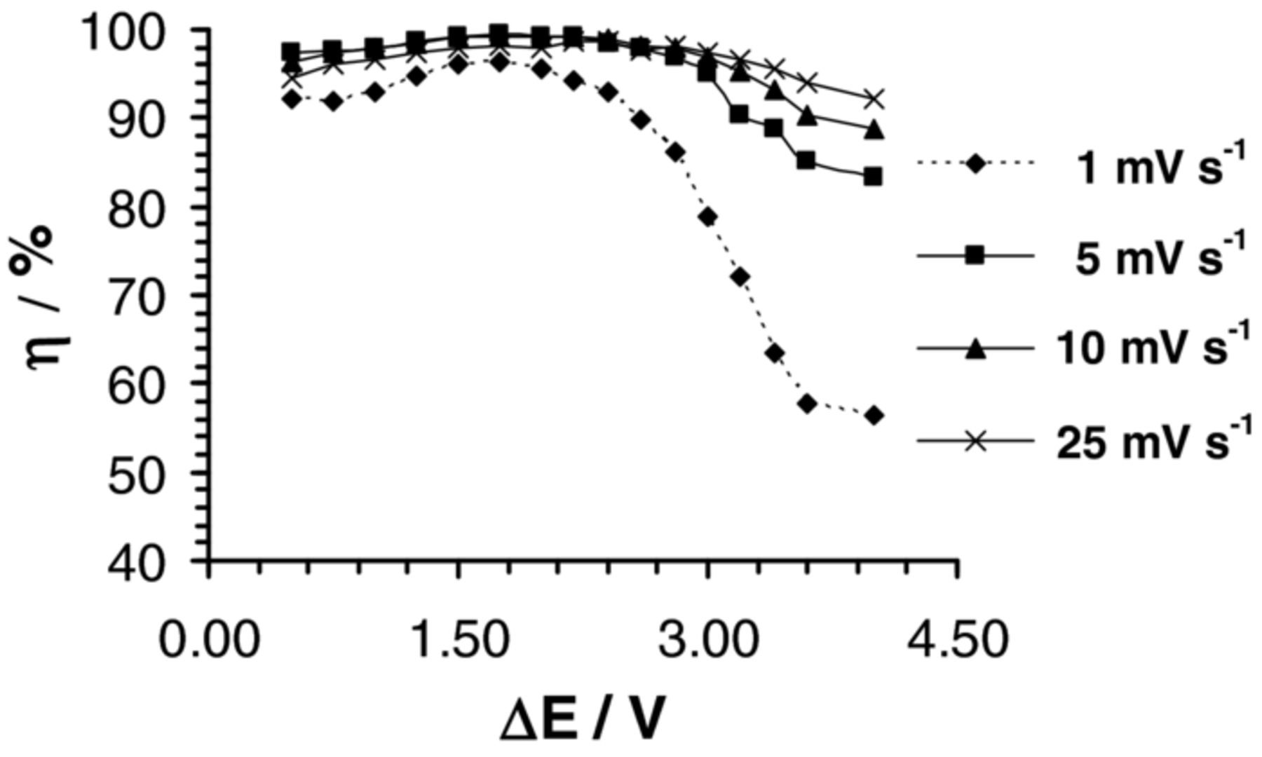 In Situ XPS Studies of Electrochemically Negatively Polarized ...