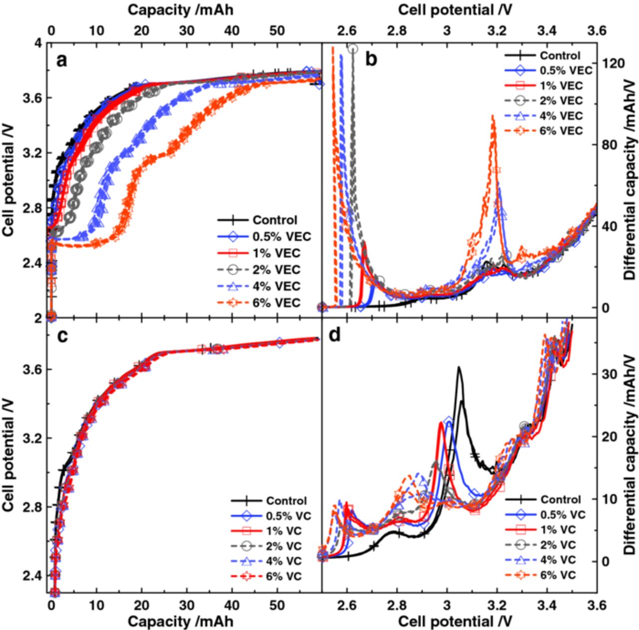 Comparative Study of Vinyl Ethylene Carbonate (VEC) and Vinylene ...