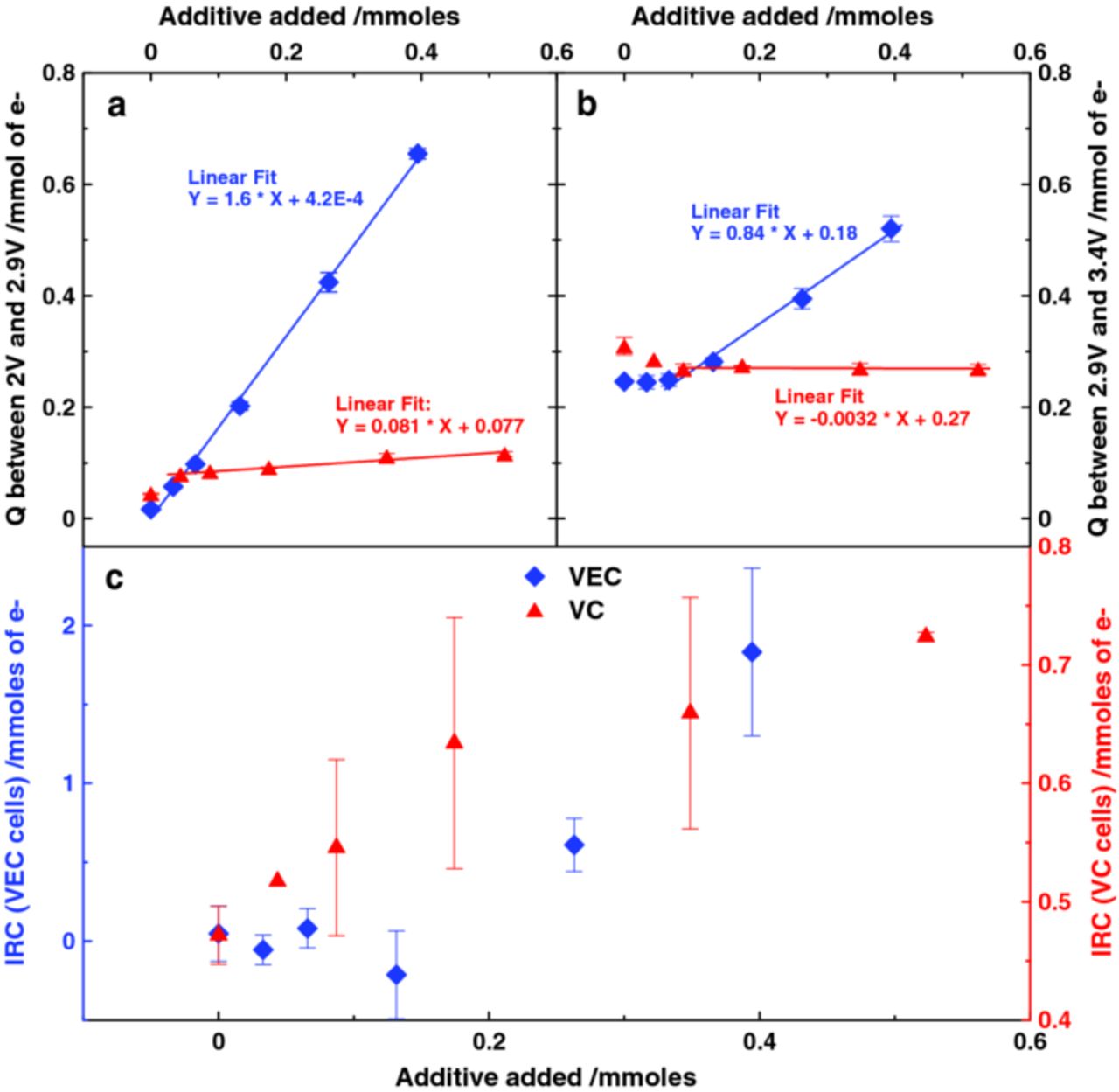Comparative Study of Vinyl Ethylene Carbonate (VEC) and Vinylene ...