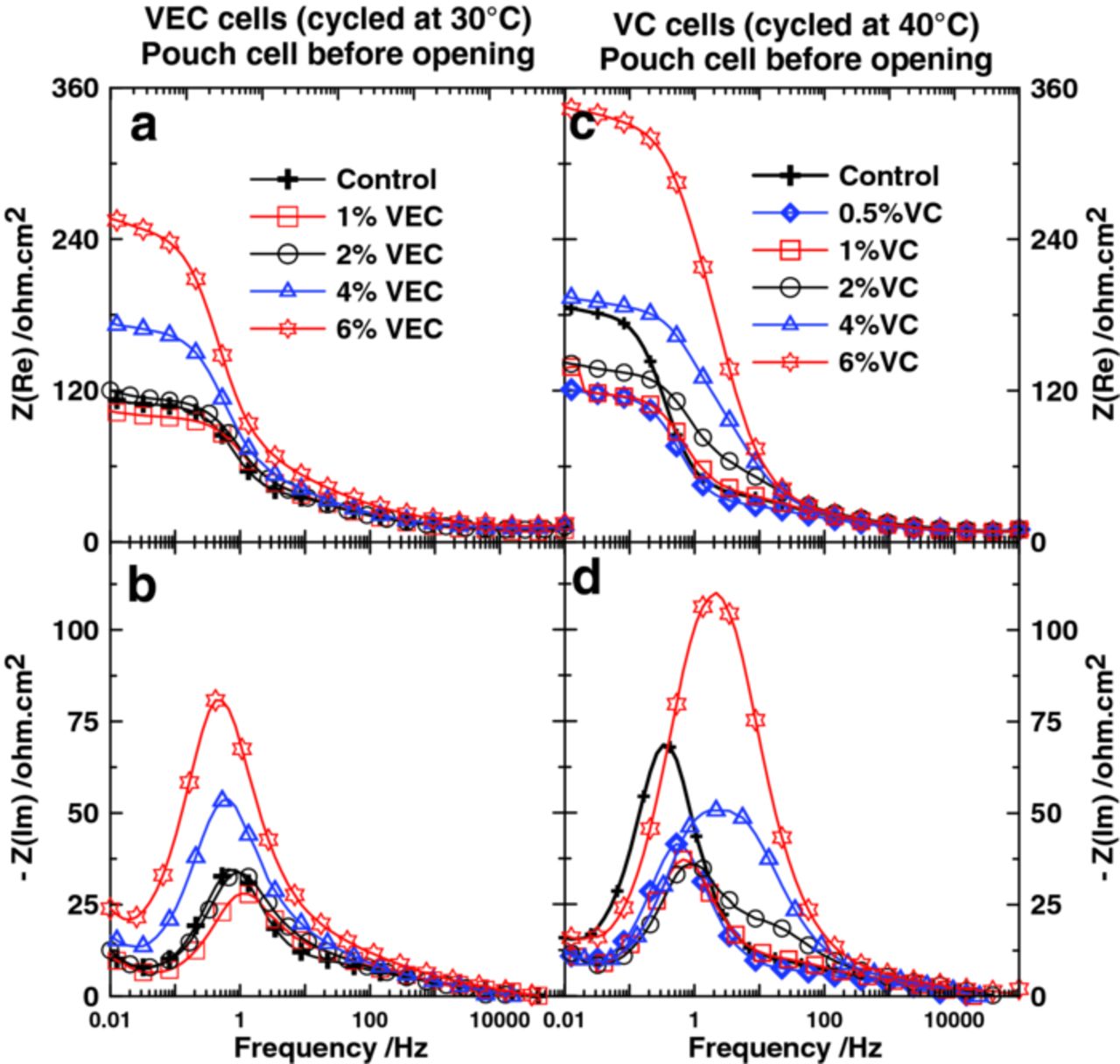 Comparative Study of Vinyl Ethylene Carbonate (VEC) and Vinylene ...