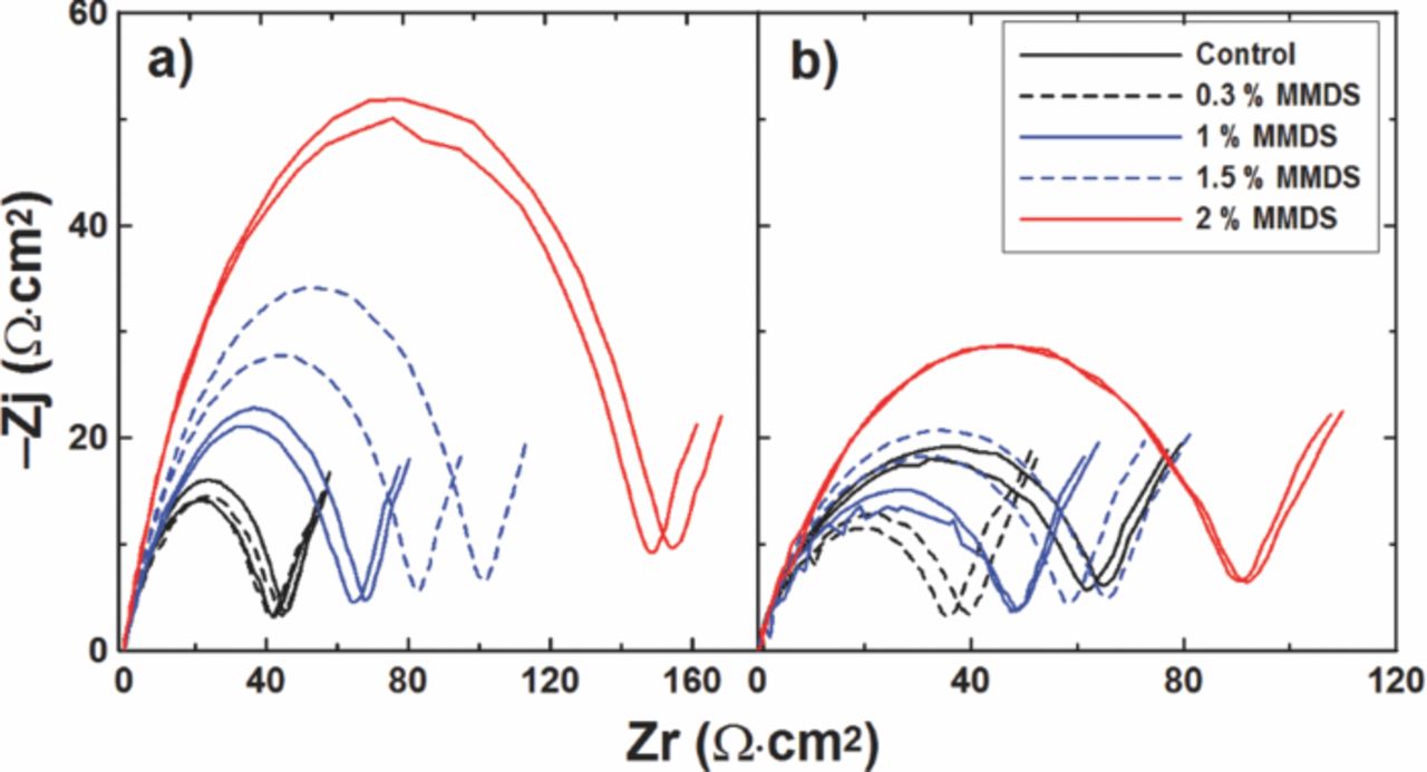 Study of Methylene Methanedisulfonate as an Additive for Li-Ion Cells ...