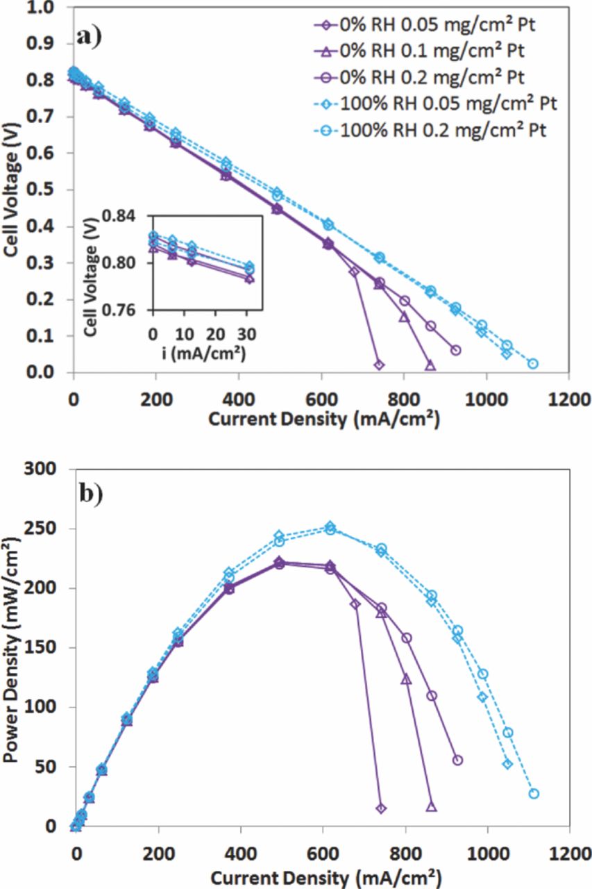 Low Cost Membrane-Less Hydrogen Fuel Cell with Ultra-Low PGM Content ...