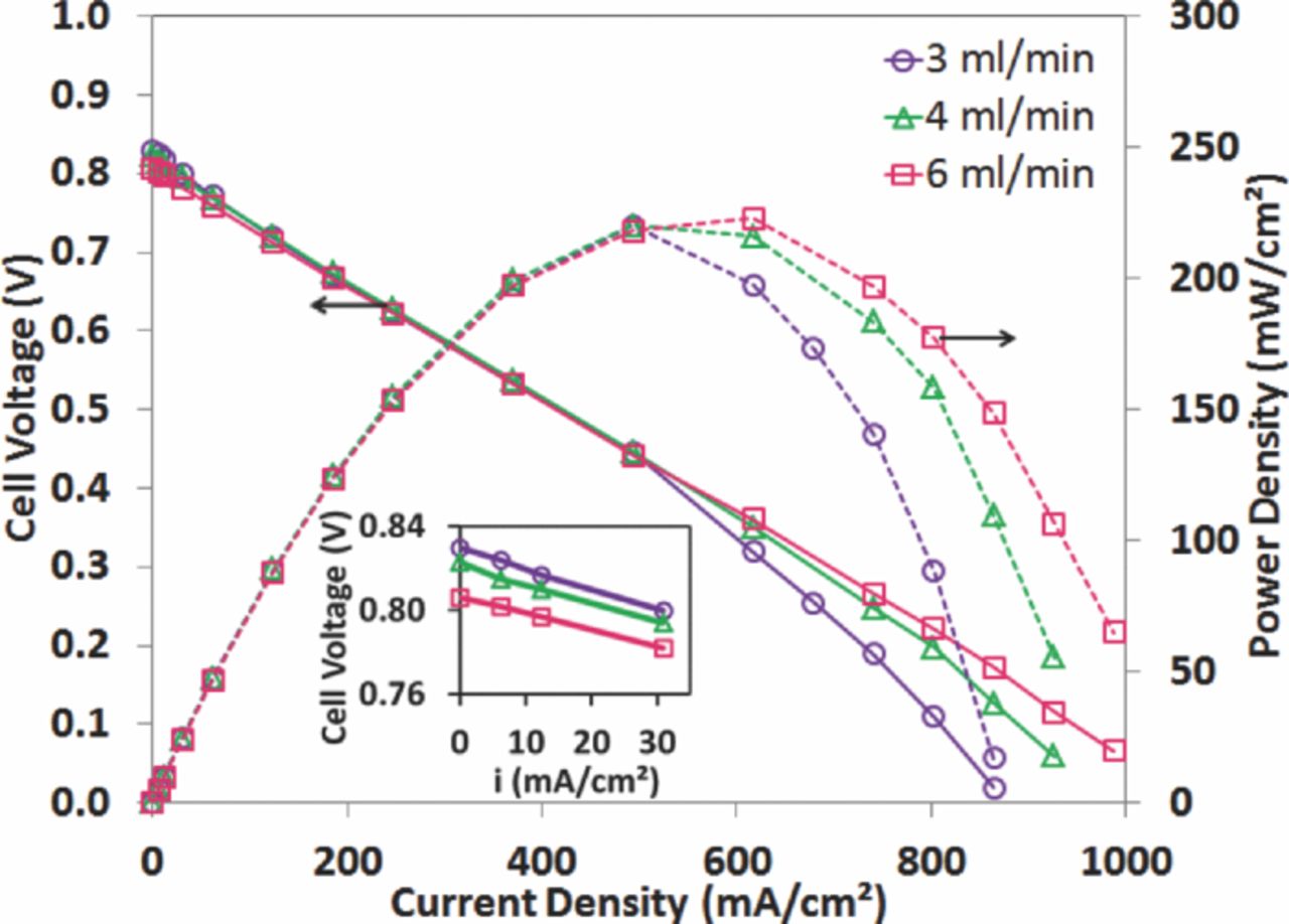 Low Cost Membrane-Less Hydrogen Fuel Cell with Ultra-Low PGM Content ...
