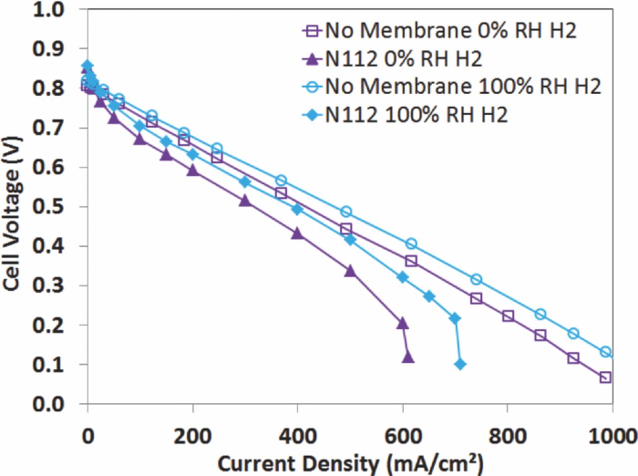 Low Cost Membrane-Less Hydrogen Fuel Cell with Ultra-Low PGM Content ...