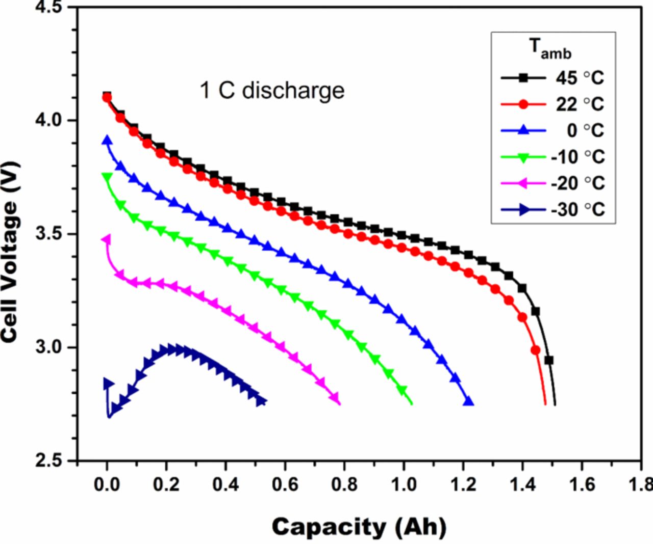 In Situ Measurement of Radial Temperature Distributions in Cylindrical ...