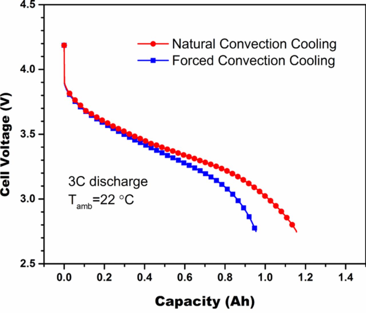 In Situ Measurement of Radial Temperature Distributions in Cylindrical ...