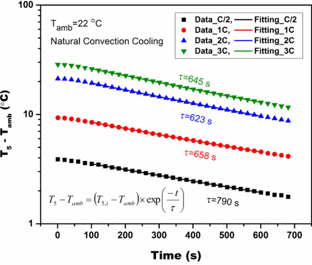 In Situ Measurement of Radial Temperature Distributions in Cylindrical ...