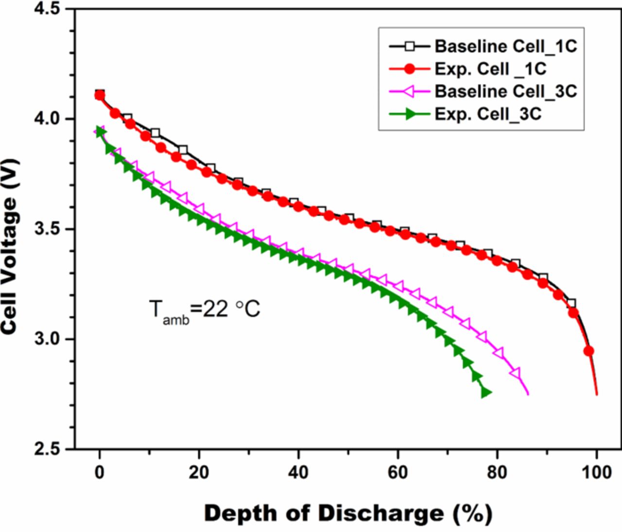 In Situ Measurement of Radial Temperature Distributions in Cylindrical ...