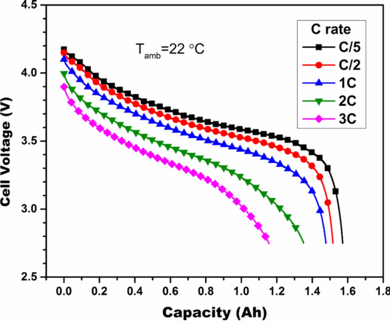 In Situ Measurement of Radial Temperature Distributions in Cylindrical ...