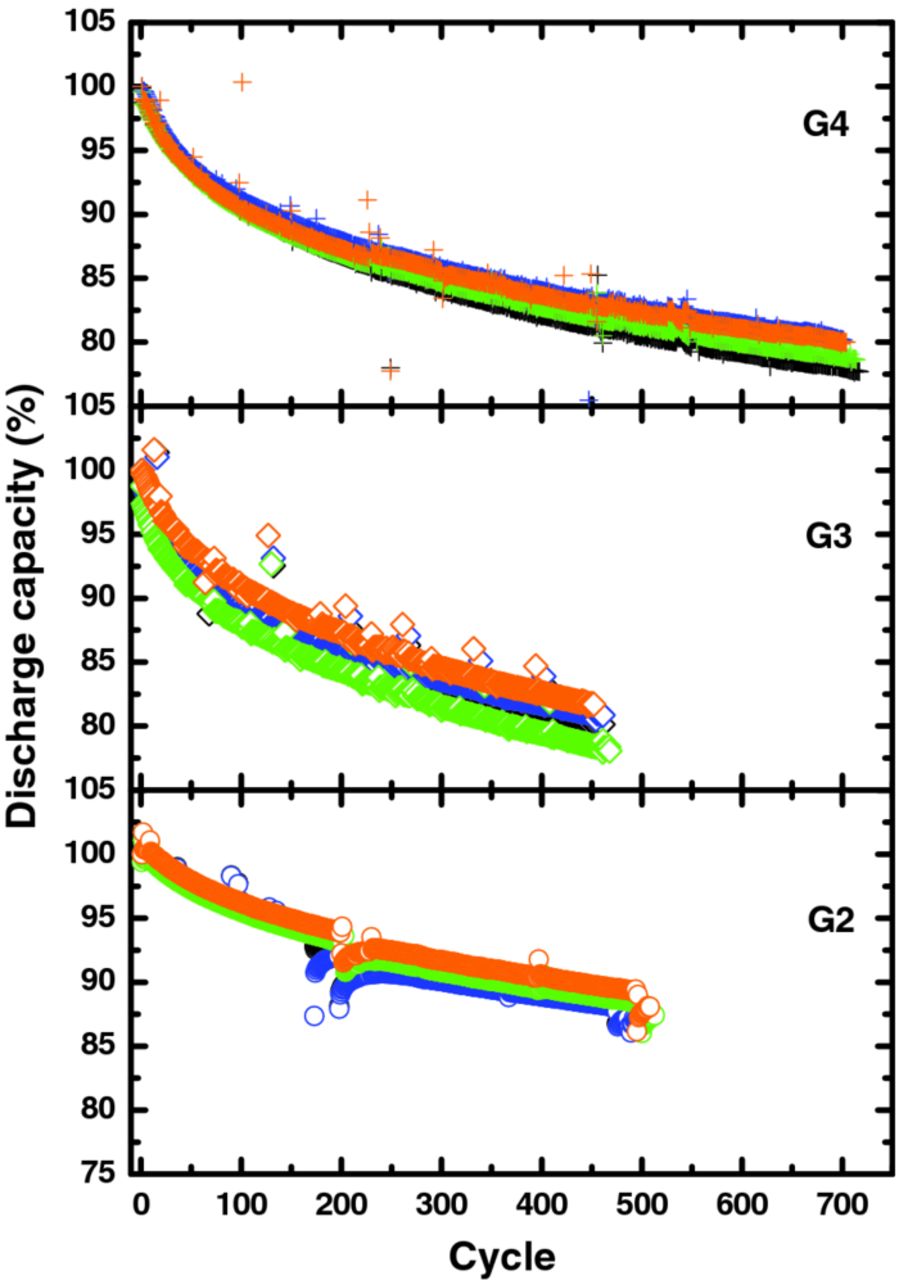 Ultra High-Precision Studies of Degradation Mechanisms in Aged LiCoO2 ...