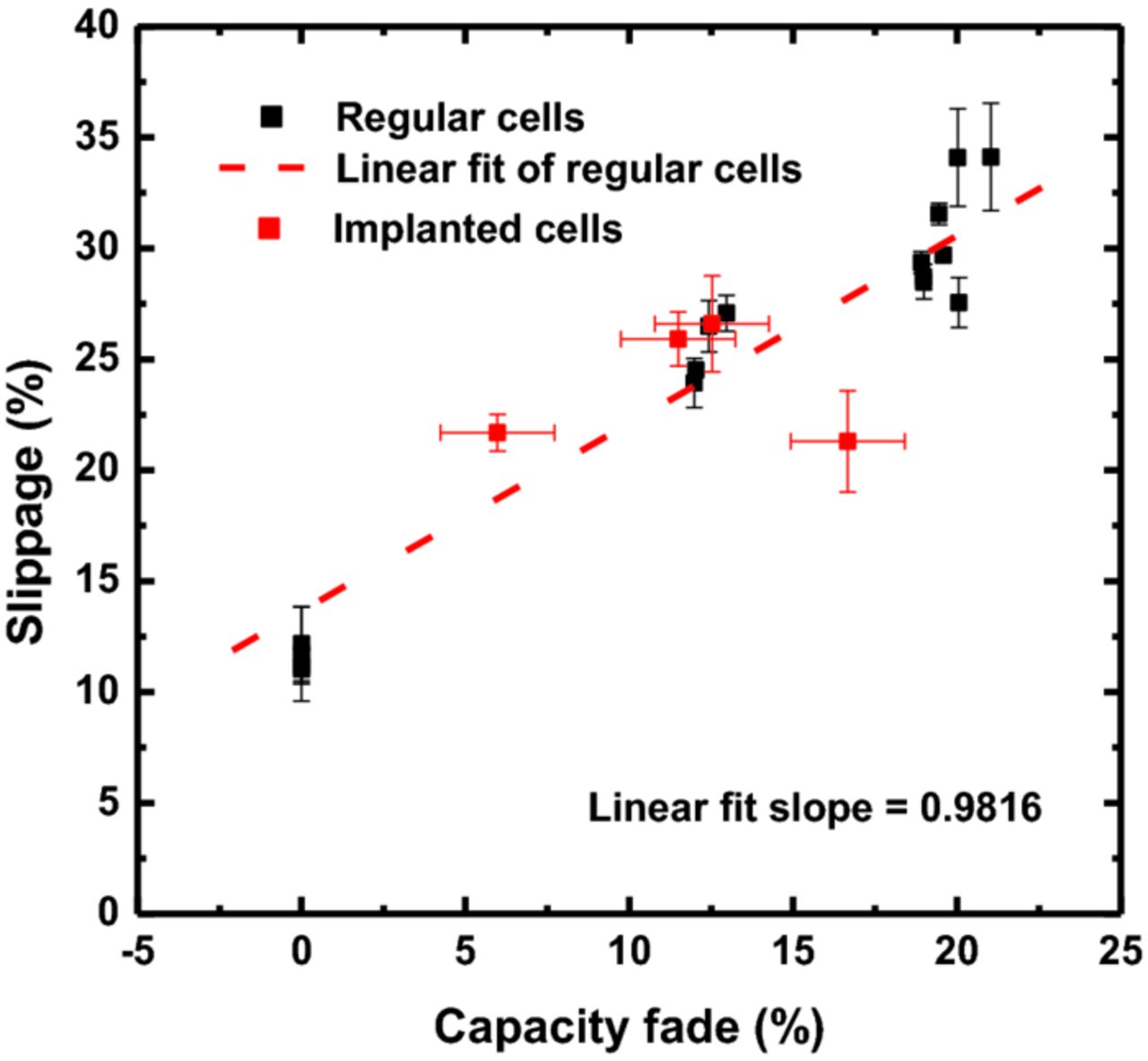 Ultra High-Precision Studies of Degradation Mechanisms in Aged LiCoO2 ...