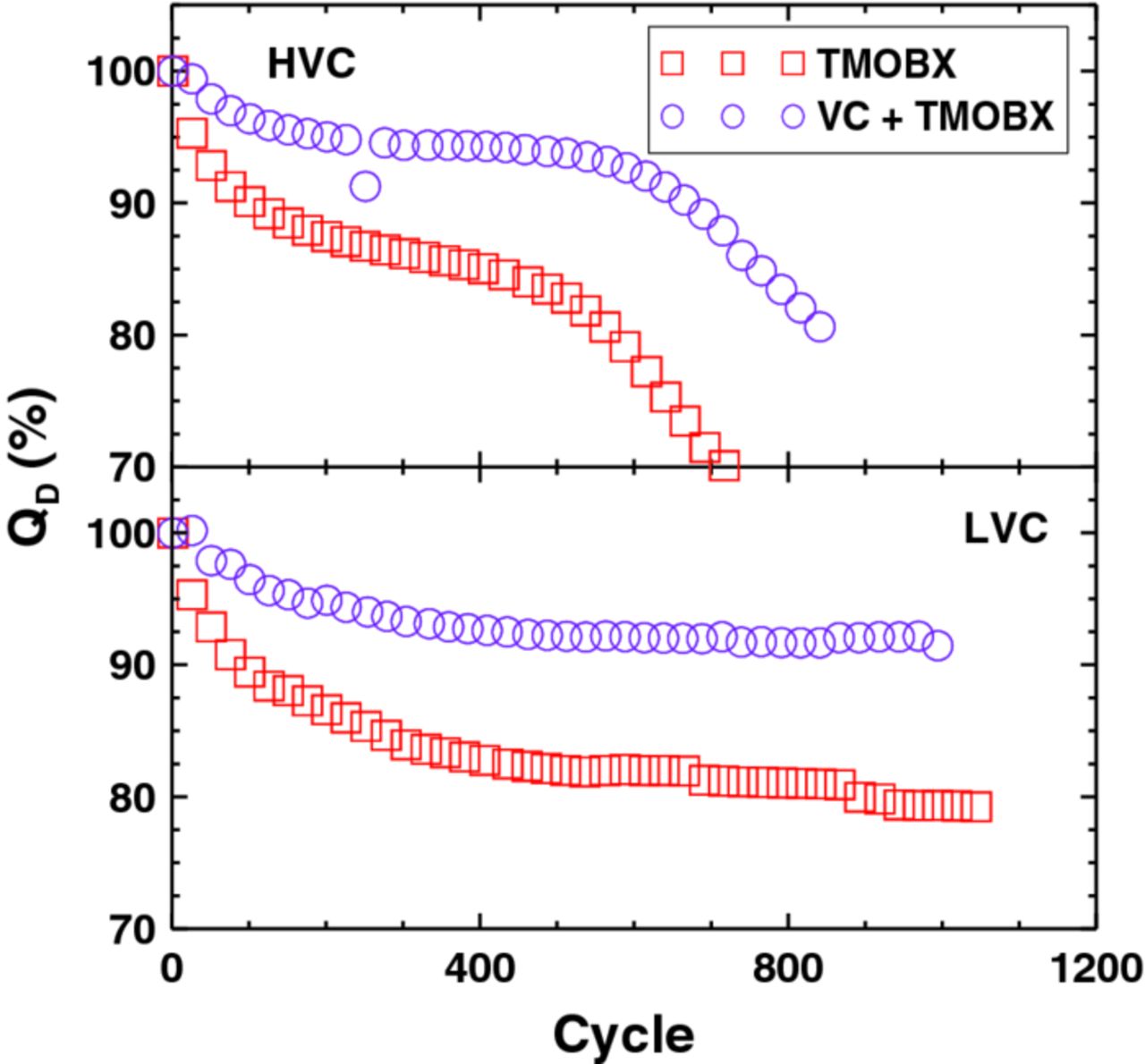 Ultra High-Precision Studies of Degradation Mechanisms in Aged LiCoO2 ...