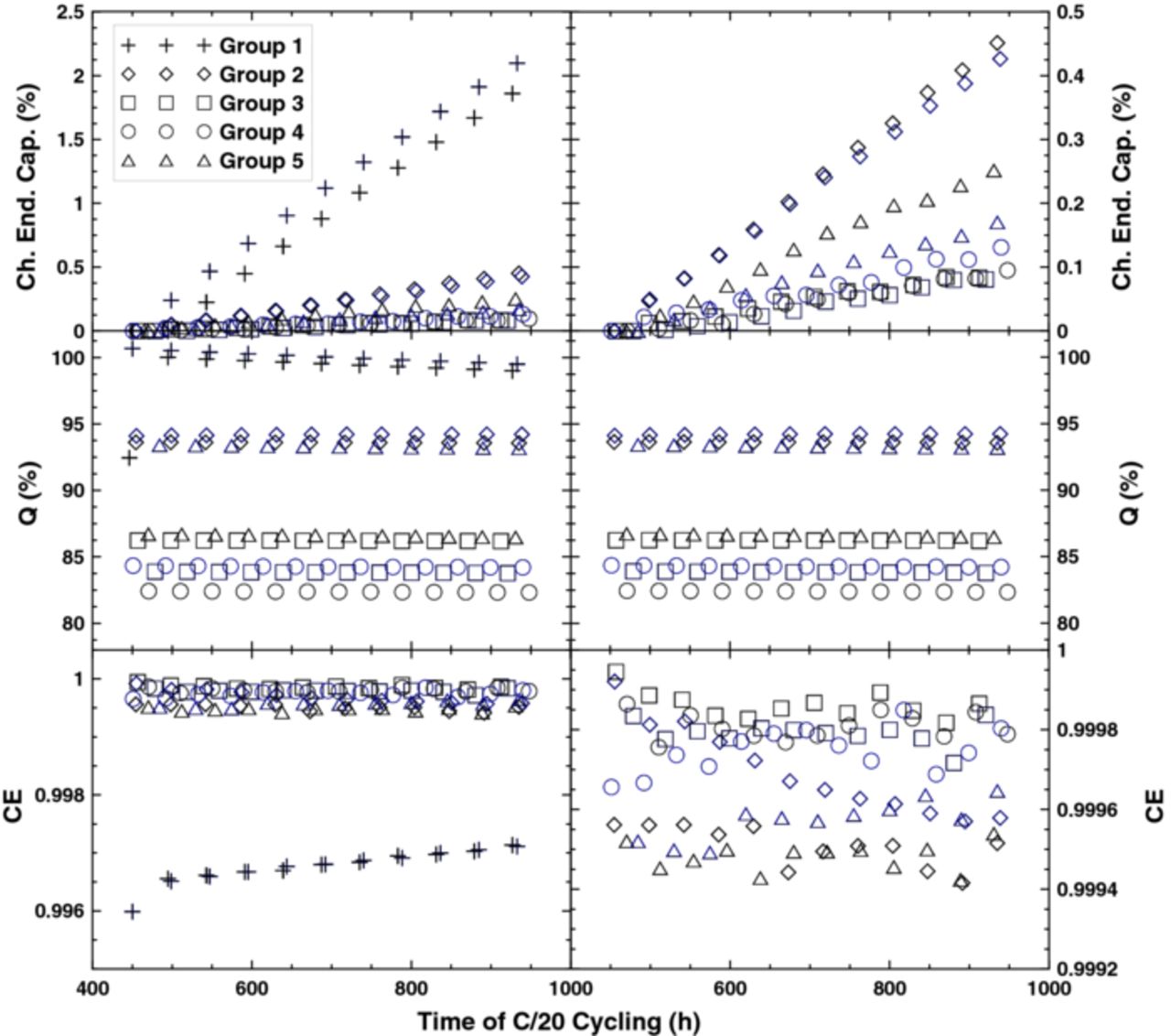 Ultra High-Precision Studies of Degradation Mechanisms in Aged LiCoO2 ...