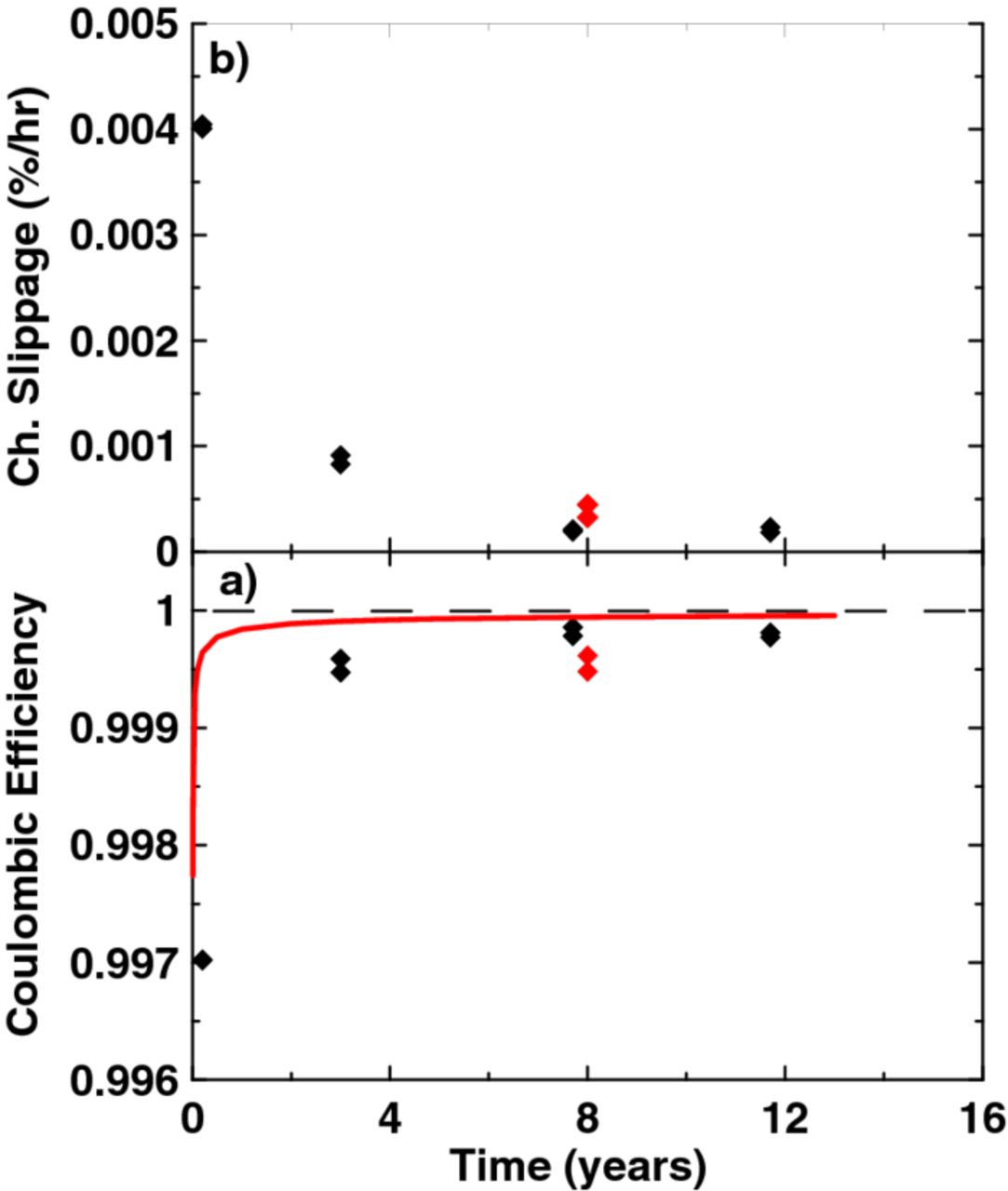 Ultra High-Precision Studies of Degradation Mechanisms in Aged LiCoO2 ...