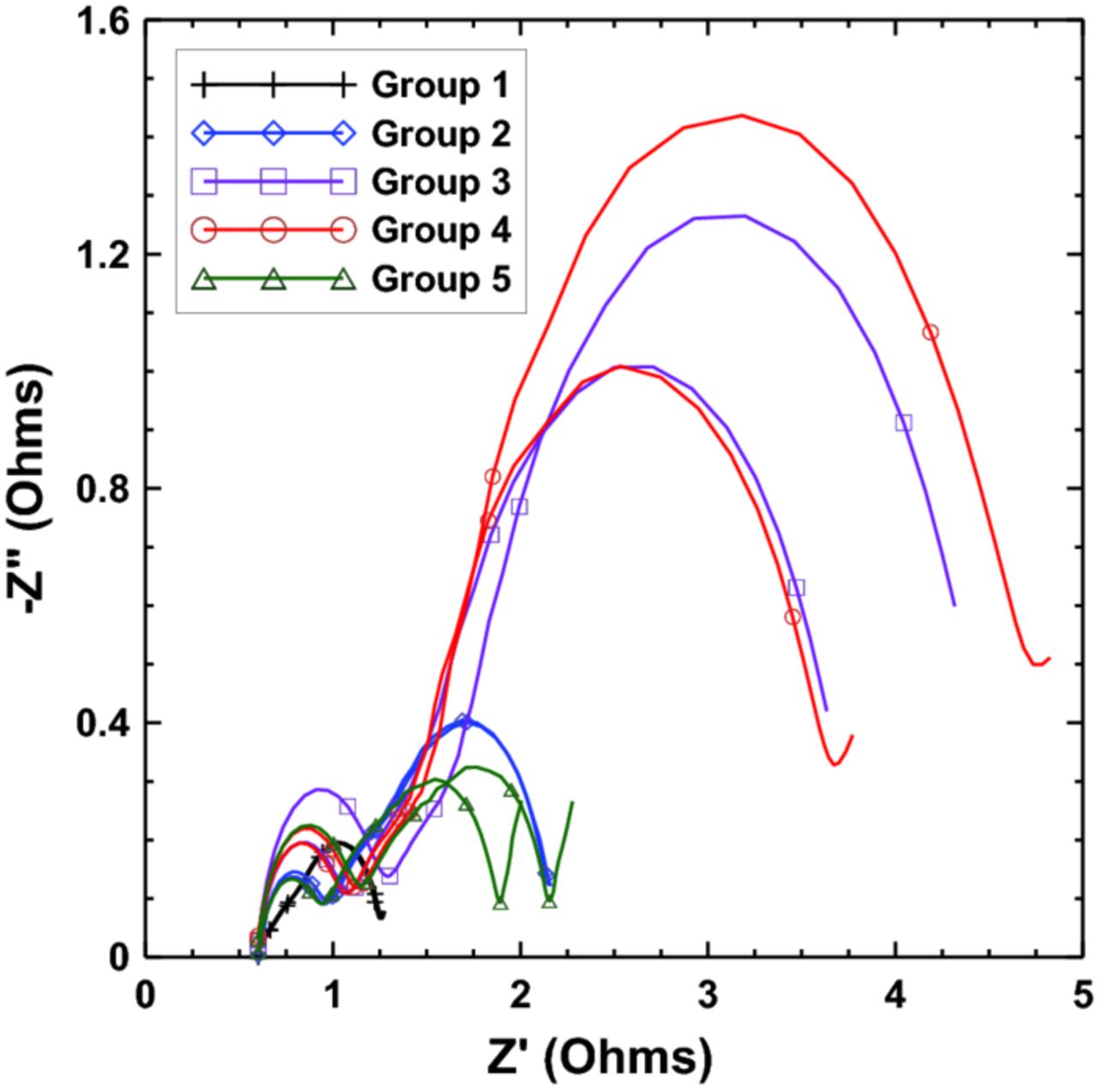 Ultra High-Precision Studies of Degradation Mechanisms in Aged LiCoO2 ...