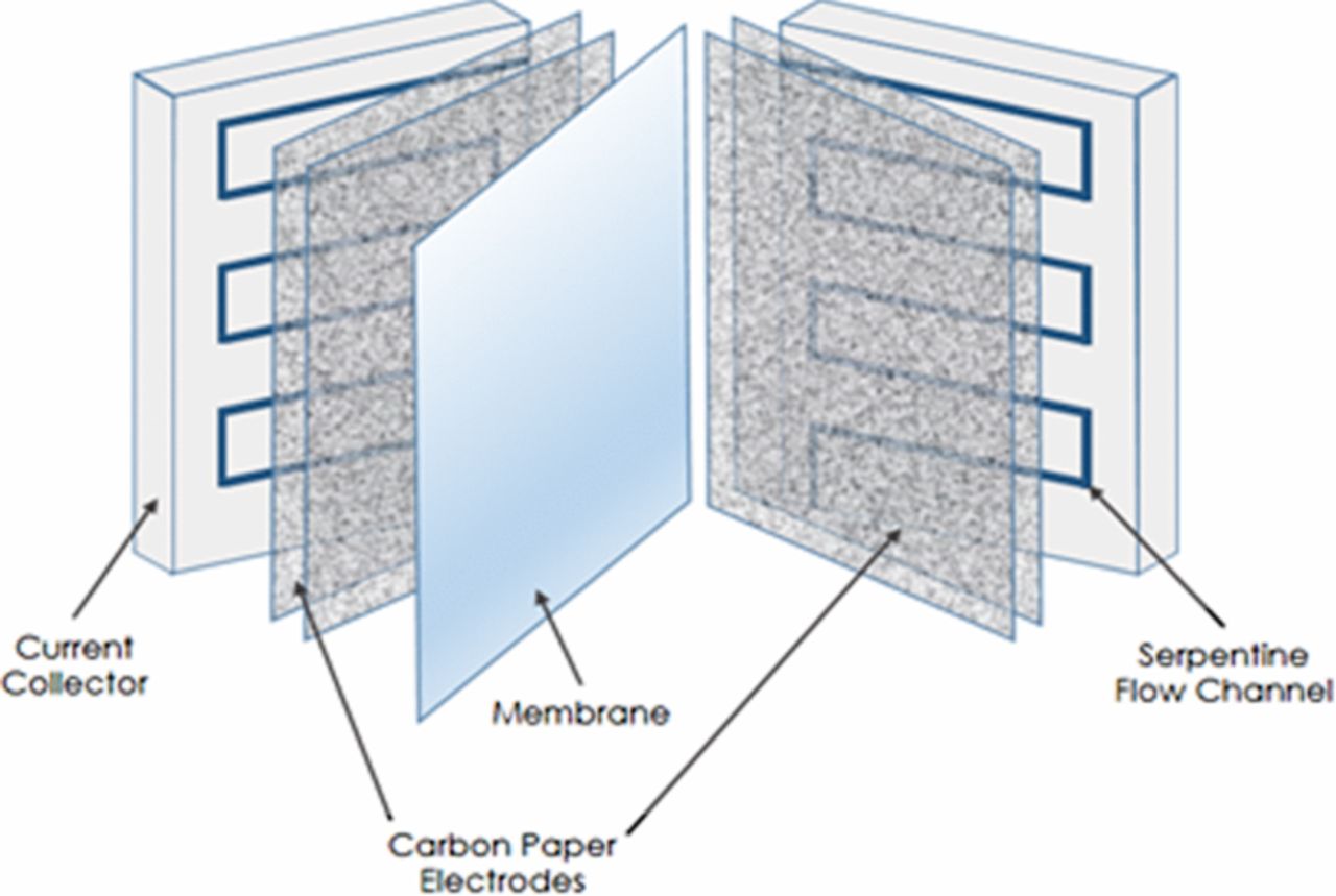 Studies of Iron-Ligand Complexes for an All-Iron Flow Battery ...