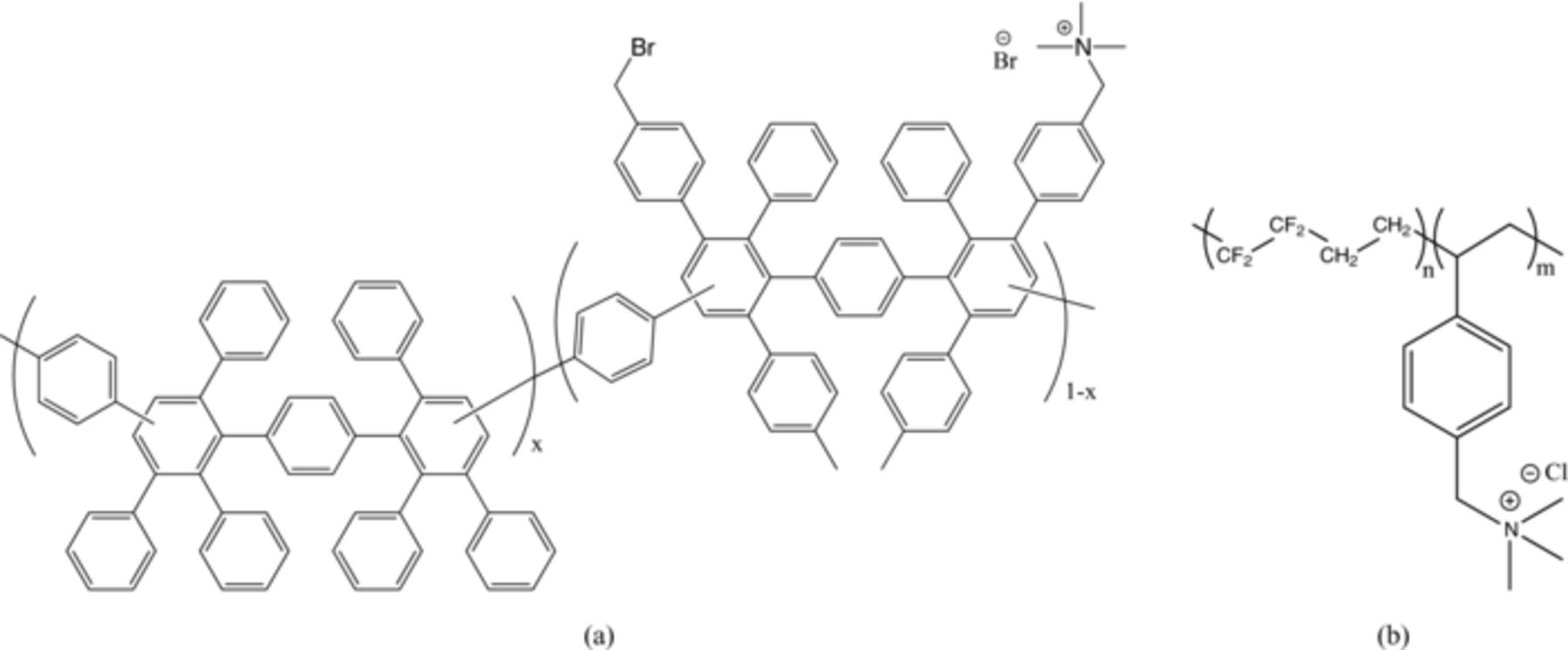 Mechanical Characterization of Anion Exchange Membranes by Extensional ...