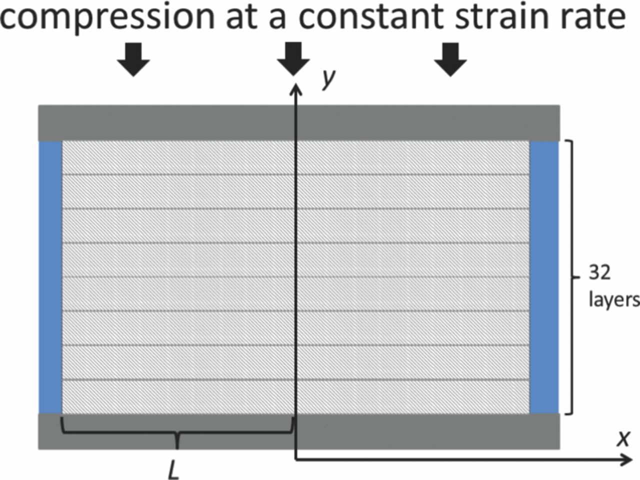 A Model for the Behavior of Battery Separators in Compression at ...