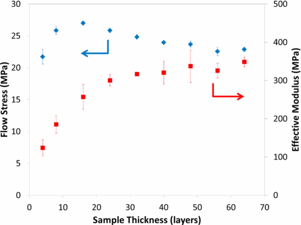 Mechanical Properties of a Battery Separator under Compression and ...