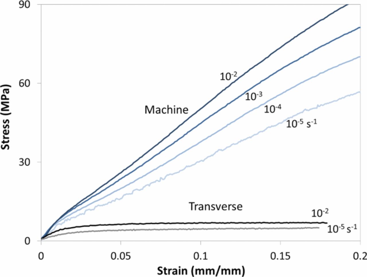 Mechanical Properties of a Battery Separator under Compression and ...